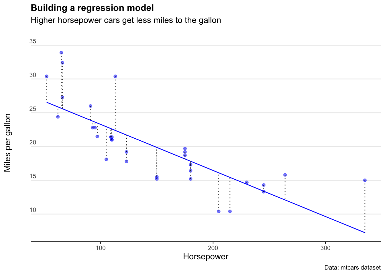 Chapter 7 Machine Learning R Cookbook For The Casual Dabbler
