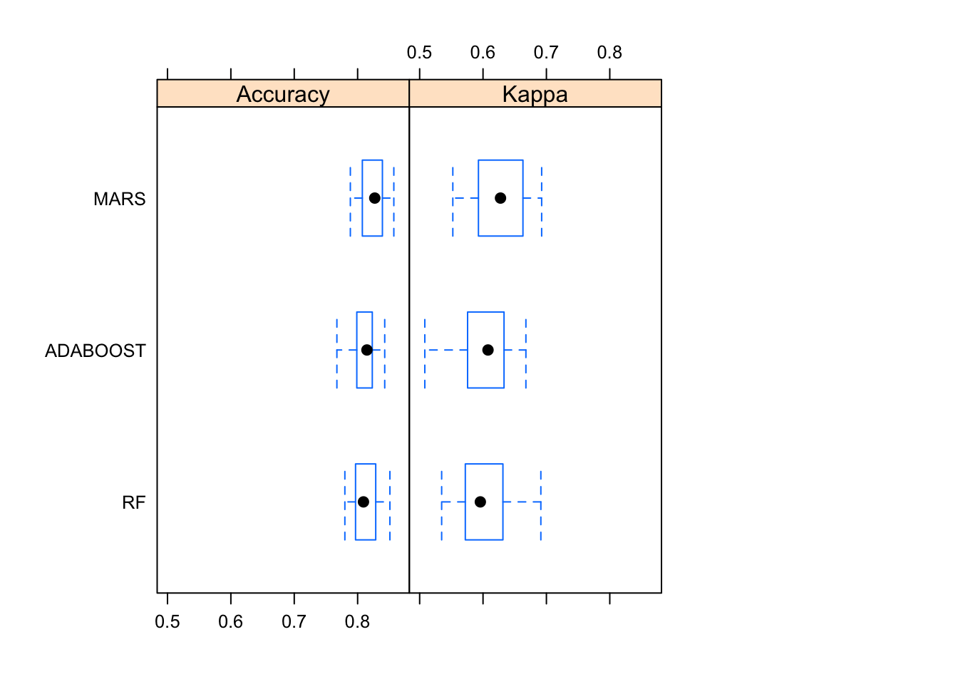 Chapter 7 Machine Learning R Cookbook For The Casual Dabbler