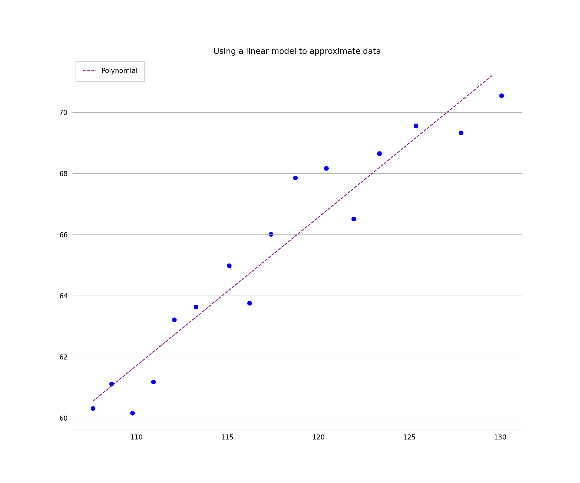 Chapter 5 Regression Analysis Python Cookbook For The Casual Dabbler